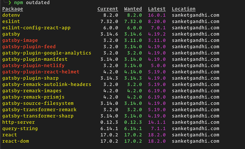 How to update NPM packages | Sanket Gandhi How to update NPM packages | Sanket Gandhi